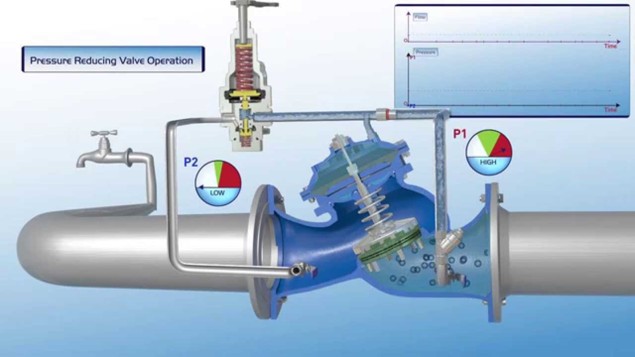 Pressure Reducing Valve Installation and Replacement